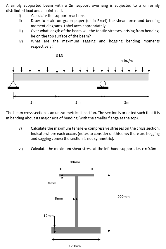 Solved A simply supported beam with a 2m support overhang is | Chegg.com
