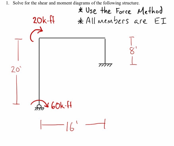 Solved Solve for the shear and moment diagrams of the | Chegg.com