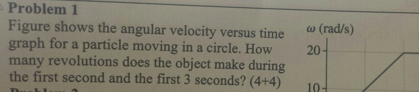 Solved: Figureshows The Angolar Velocity Versus Time Probl... | Chegg.com