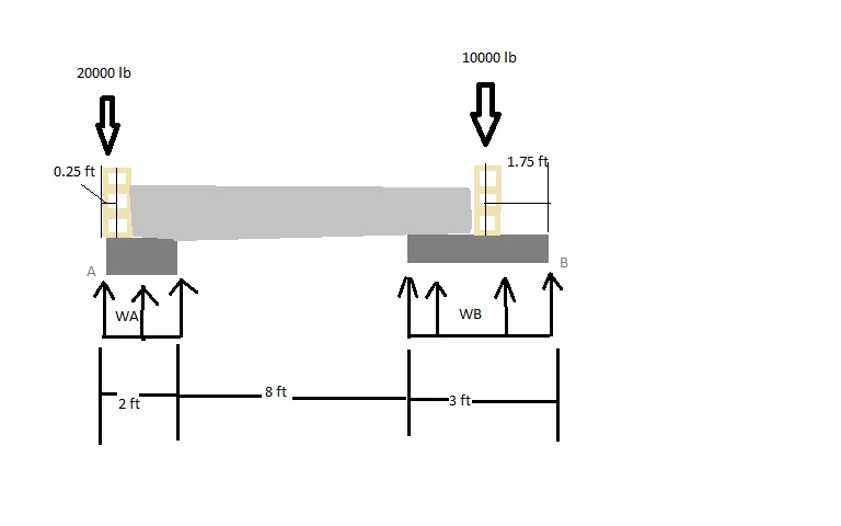 Solved The cantilever footing is used to support a wall near | Chegg.com