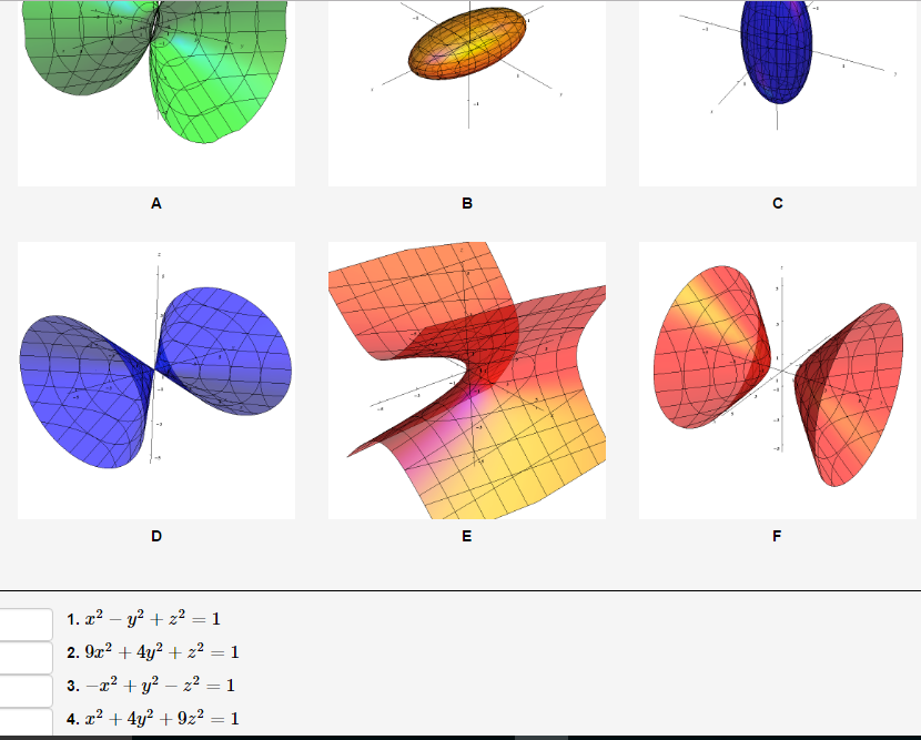 Solved Match The Equations Of The Surface With The Graphs Chegg