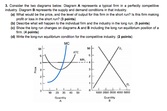 Solved 3. Consider the two diagrams below. Diagram A | Chegg.com