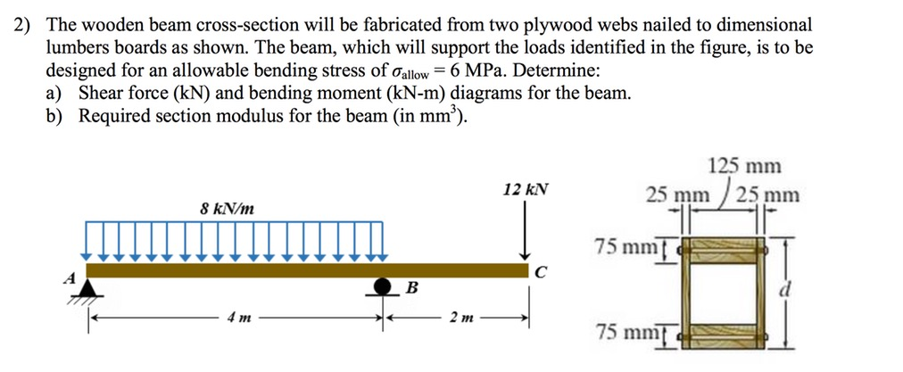 Solved The wooden beam cross-section will be fabricated from | Chegg.com
