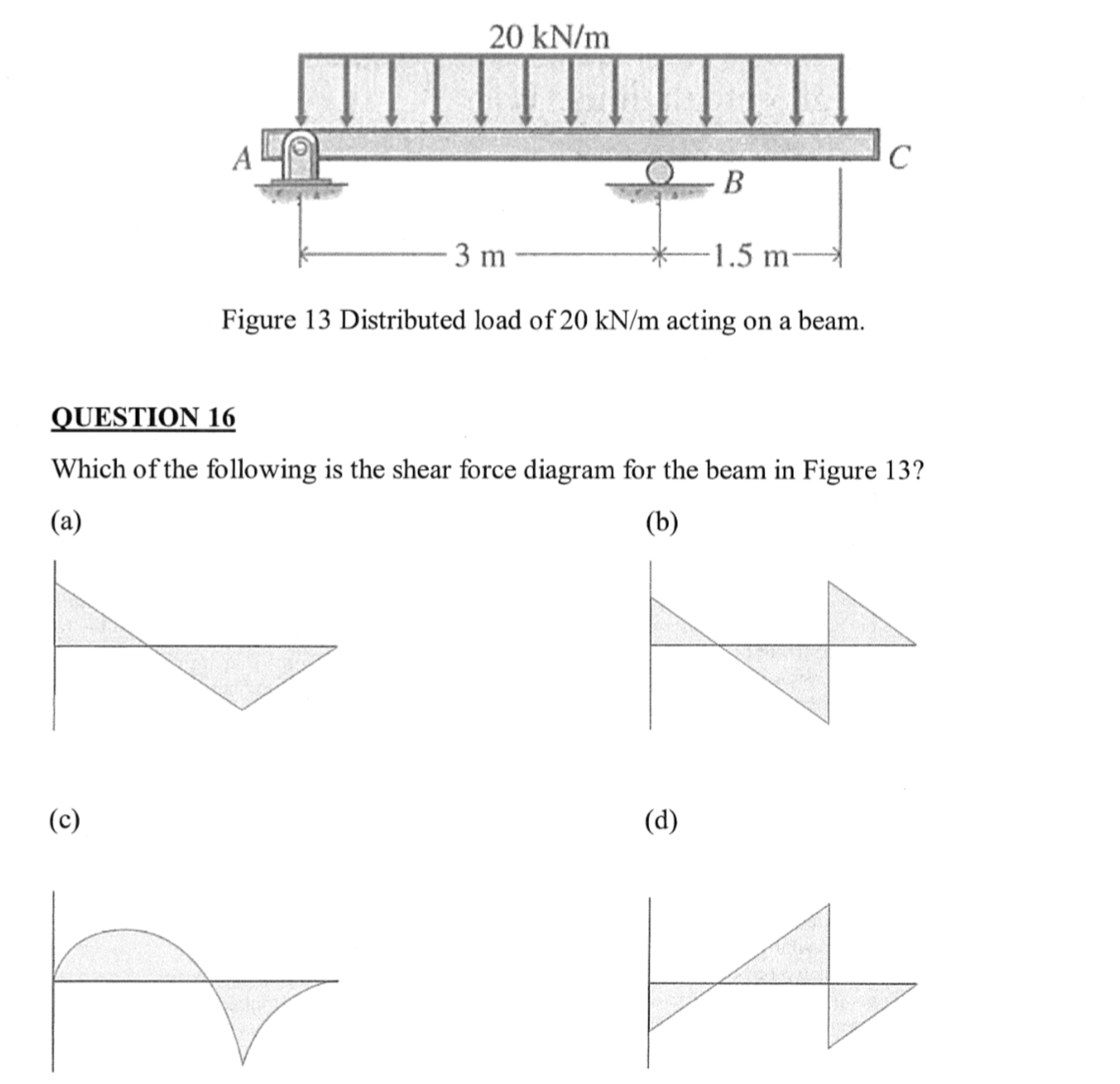 Solved 20 kN/nm 1.5m Figure 13 Distributed load of 20 kN/m | Chegg.com