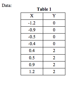 Solved Determine the 7th degree polynomial by using MATLAB. | Chegg.com