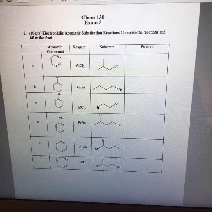 Solved Electrophilic Aromatic Substitution Reactions | Chegg.com