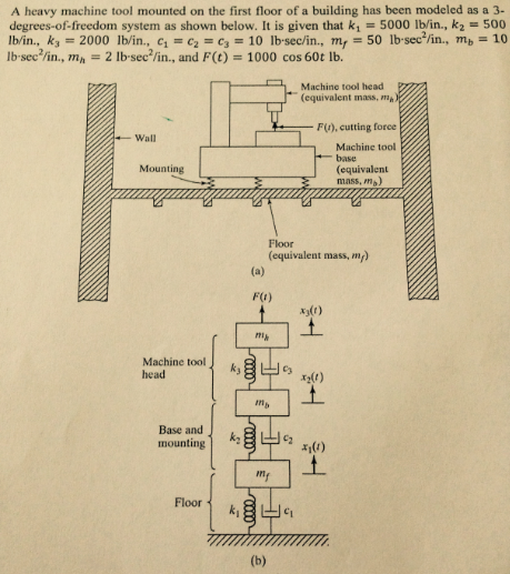 A heavy machine tool mounted on the first floor of a | Chegg.com