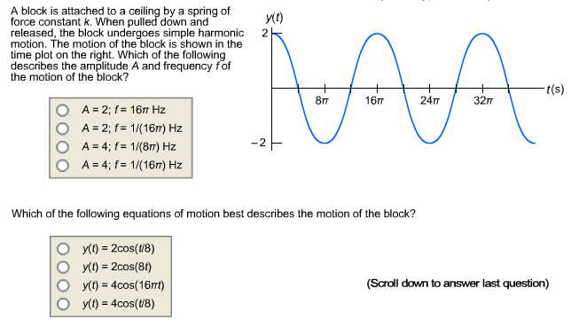 Solved A block is attached to a ceiling by a spring of force | Chegg.com