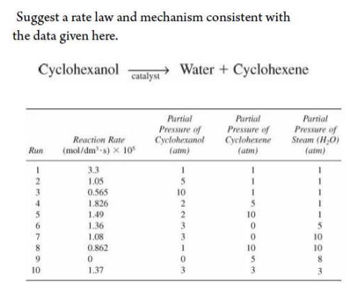 Solved Suggest a rate law and mechanism consistent with the | Chegg.com