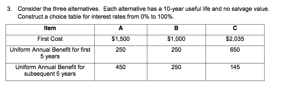 Solved Consider the three alternatives. Each alternative has | Chegg.com