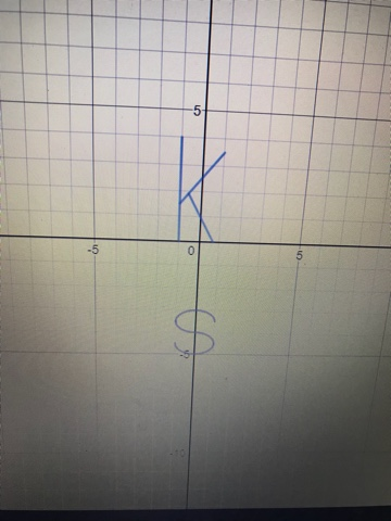 Solved "Write your first and last initials on the calculator | Chegg.com