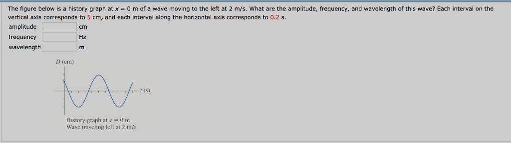 Solved The figure below is a history graph at x0 m of a wave | Chegg.com