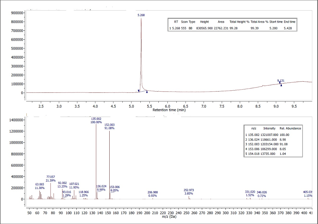 Solved Given the Mass Spec, HNMR and CNMR below identify if | Chegg.com
