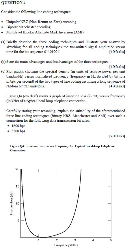 QUESTION 4 Consider the following line coding | Chegg.com