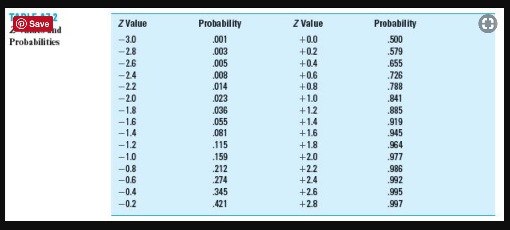 Solved A7-1 (Algo) Given the project information... Given | Chegg.com