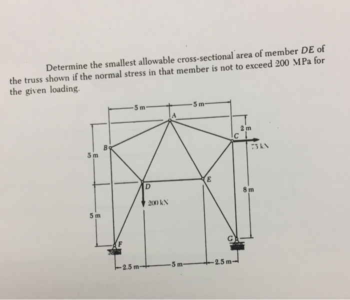 Solved Determine the smallest allowable cross-sectional area | Chegg.com