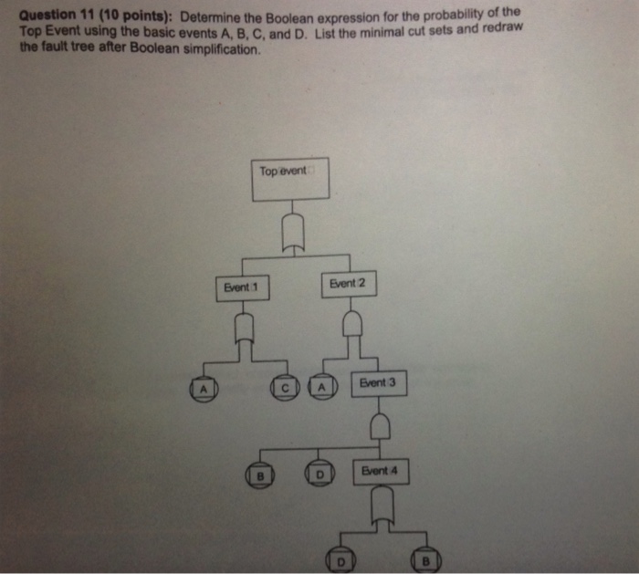 Solved Determine the Boolean expression for the probability | Chegg.com