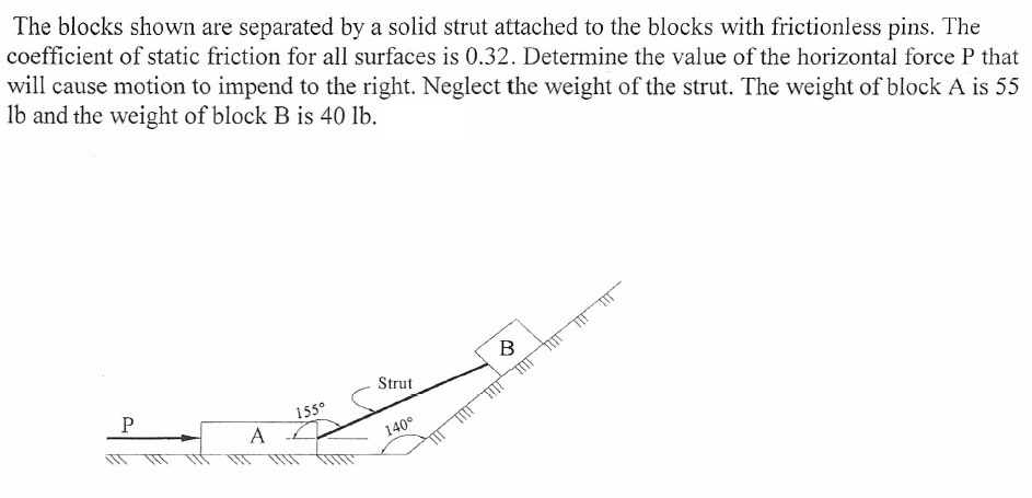 Solved The blocks shown are separated by a solid strut | Chegg.com