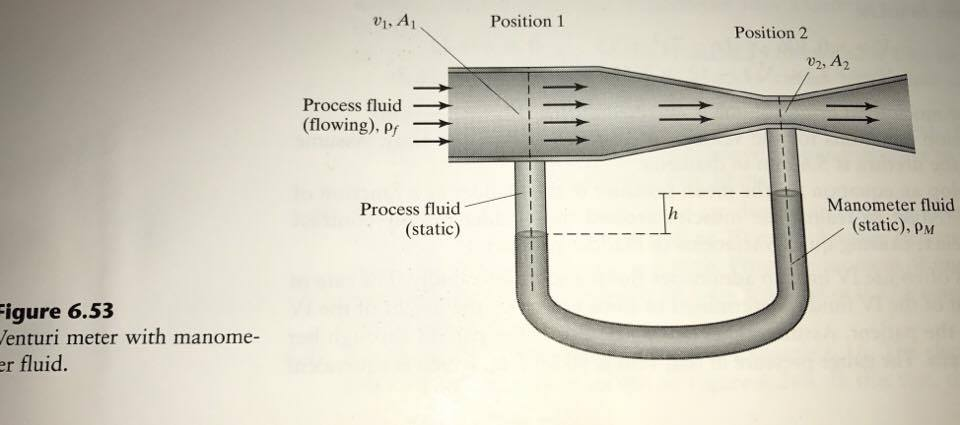 Solved ?Write an equation for the velocity, v1, as a | Chegg.com
