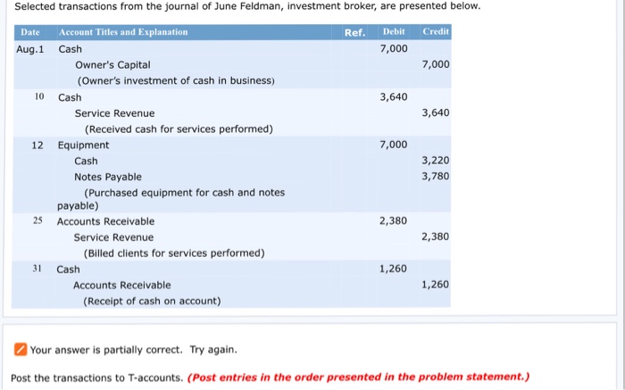 Solved Selected transactions from the journal of June | Chegg.com