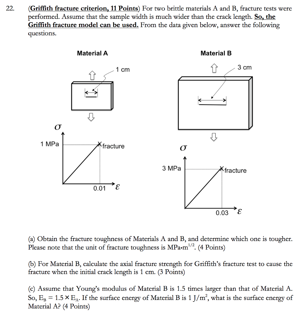 Solved 22. (Griffith fracture criterion, 11 Points) For two | Chegg.com