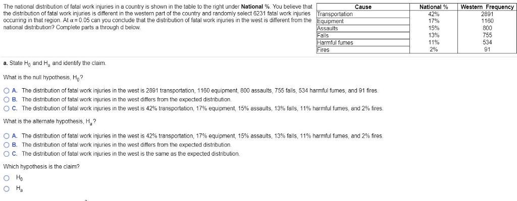 Solved The national distribution of fatal work injuries in a | Chegg.com