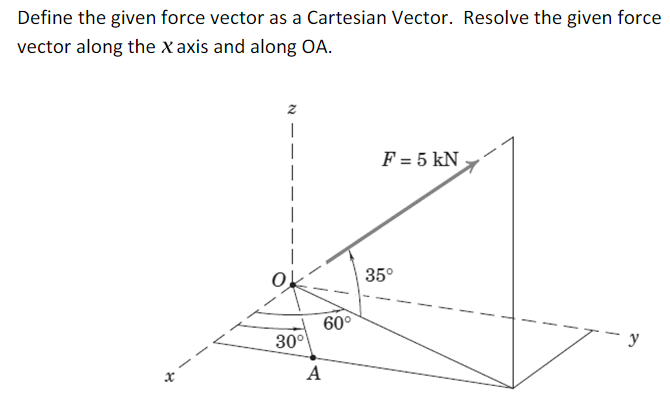Solved Define the given force vector as a Cartesian Vector. | Chegg.com