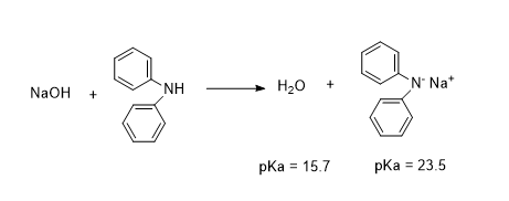 Solved Determine the equilibrium constant(Keq) for the | Chegg.com