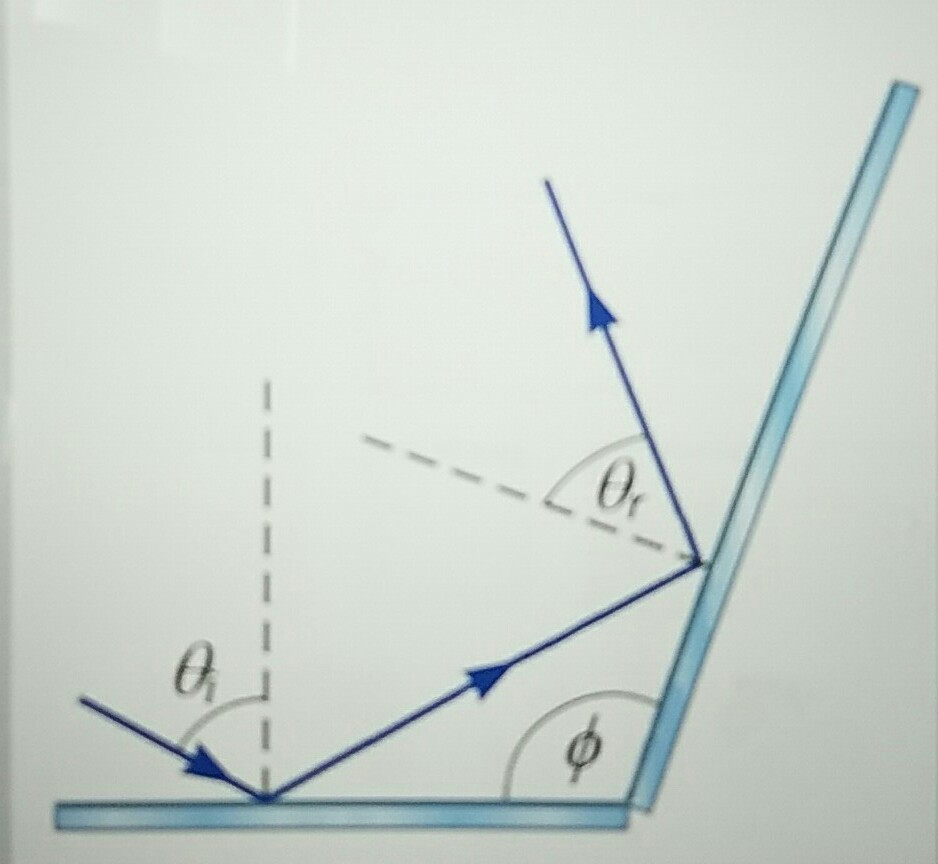 Solved Consider a light ray undergoing a double reflection | Chegg.com