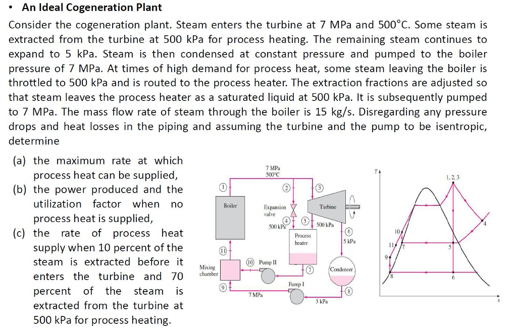 Solved An Ideal Cogeneration Plant Consider the cogeneration | Chegg.com Solved An Ideal Cogeneration Plant Consider the cogeneration | Chegg.com