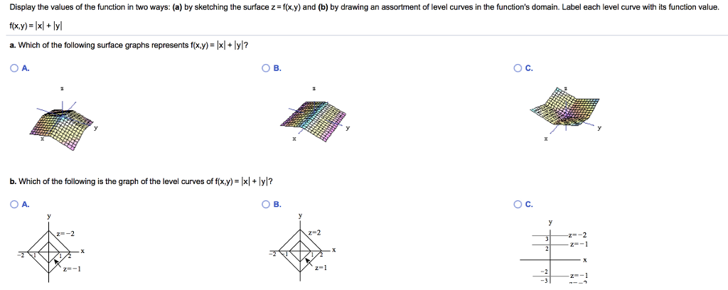 Solved Display the values of the function in two ways: (a) | Chegg.com
