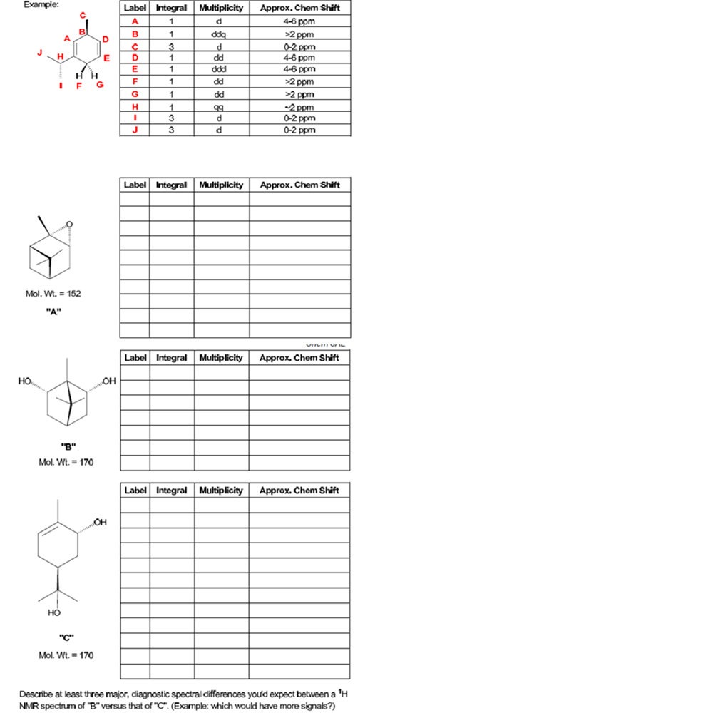 Solved Organic chemistry NMR: Label the hydrogen protons and | Chegg.com