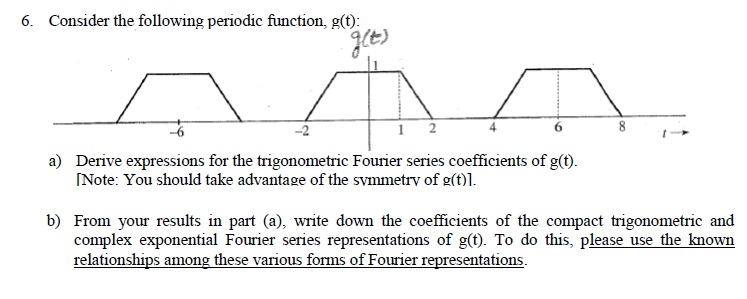 Solved Consider the following periodic function, g(t): | Chegg.com