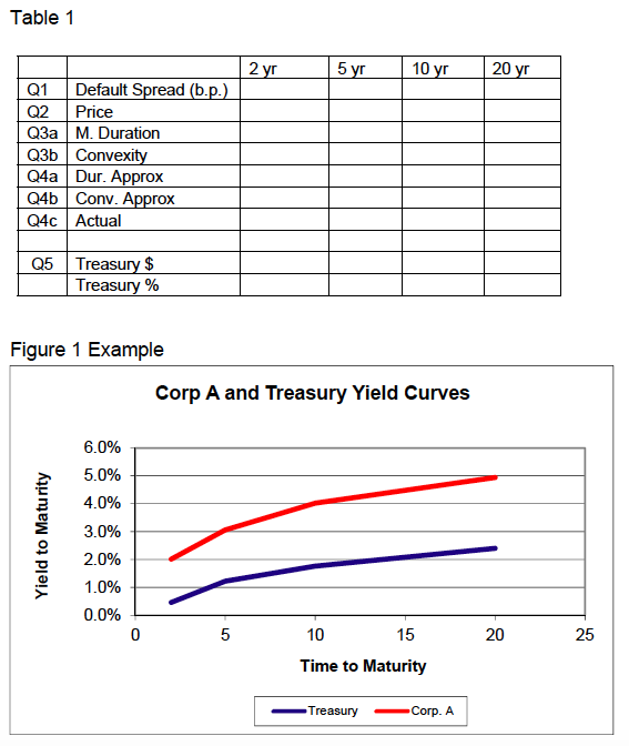 Solved Bond Pricing, Duration, and Convexity 1. Using the | Chegg.com