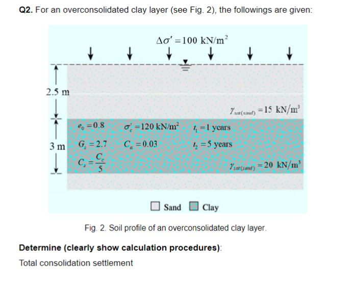 Solved Q2. For an overconsolidated clay layer (see Fig. 2), | Chegg.com
