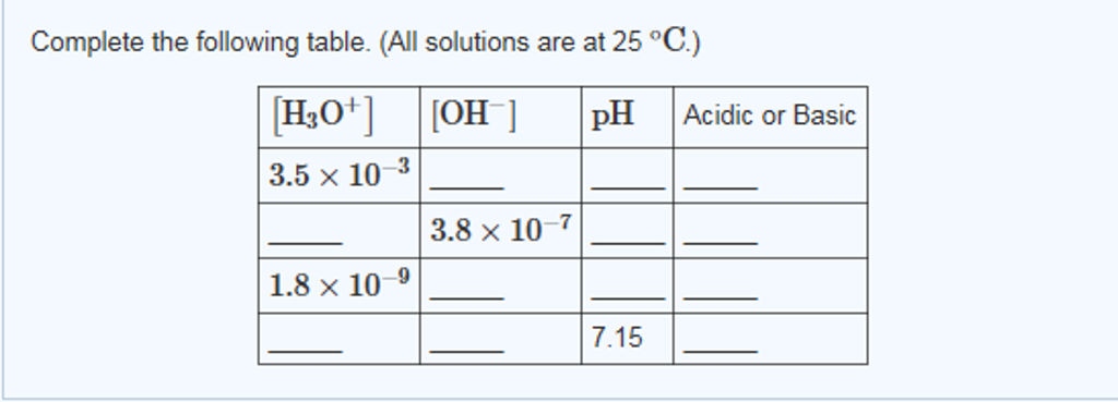 Solved: Complete The Following Table. (All Solutions Are A... | Chegg.com