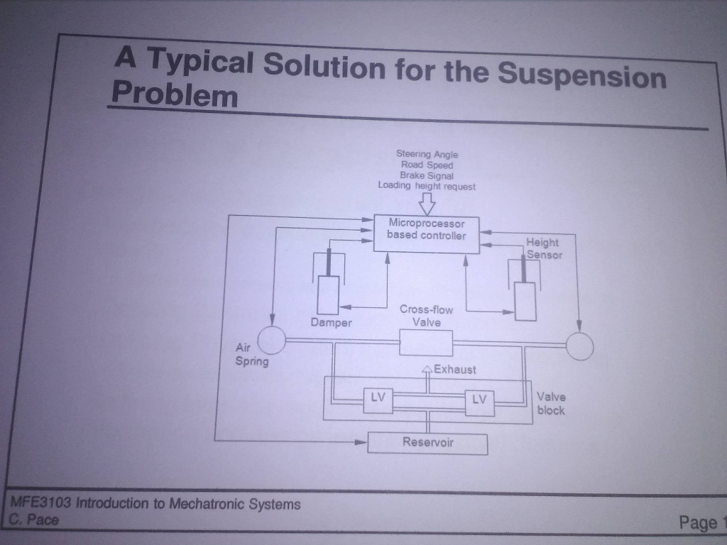 Solved Anyone can explain to me, what is happening within | Chegg.com