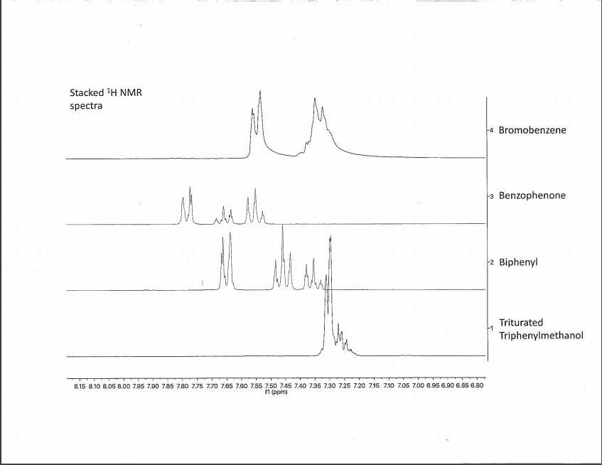 Solved Specify the impurity based on the following 1H NMR | Chegg.com