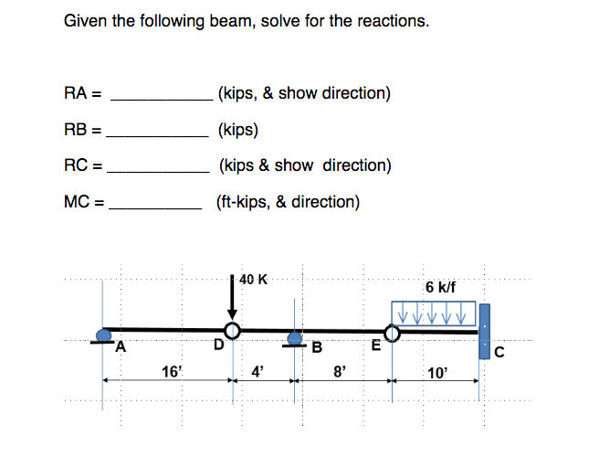 Solved Given the following beam, solve for the reactions RA | Chegg.com