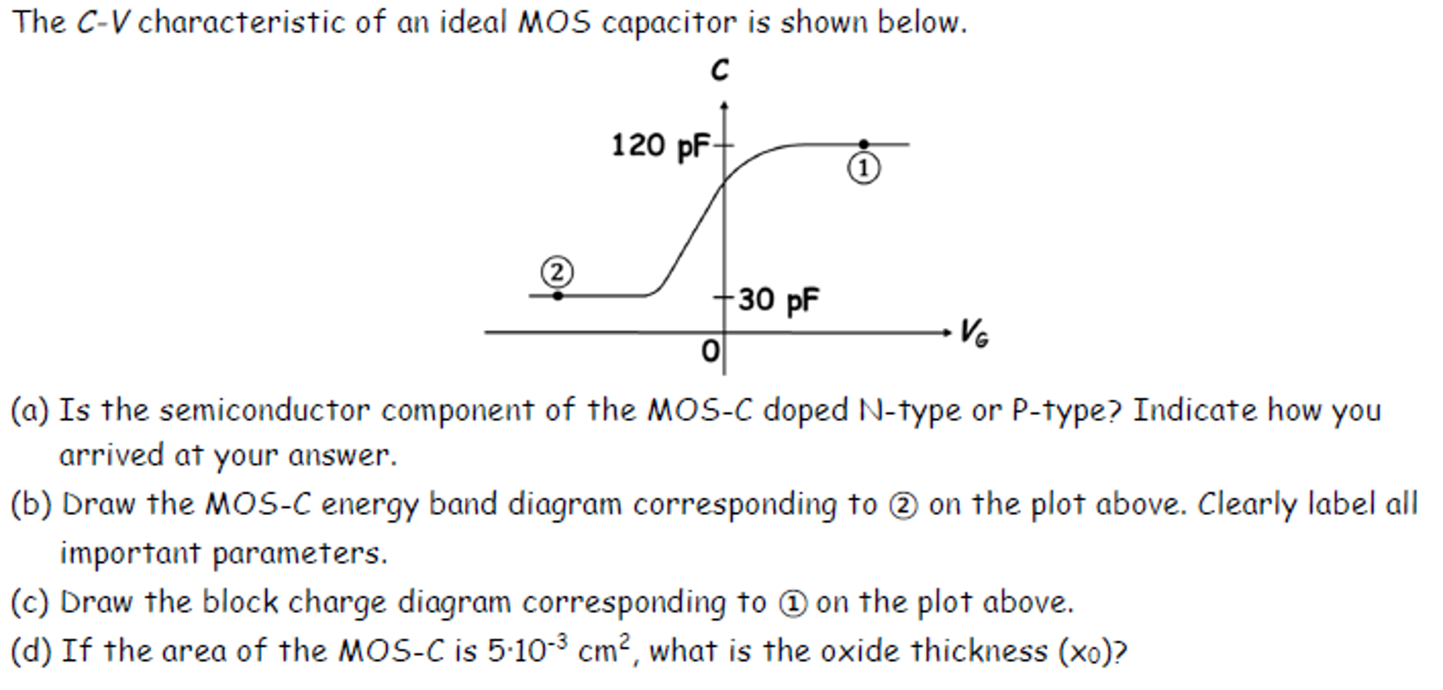 Solved: Given C-V Characeteristic Of Ideal MOS Capacitor, ... | Chegg.com