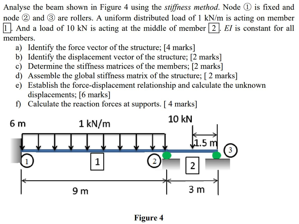 Solved Analyse the beam shown in Figure 4 using the | Chegg.com