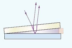 Solved Two flat plates of glass with parallel faces are on a | Chegg.com