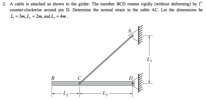 Solved A cable is attached as shown to the girder. The | Chegg.com