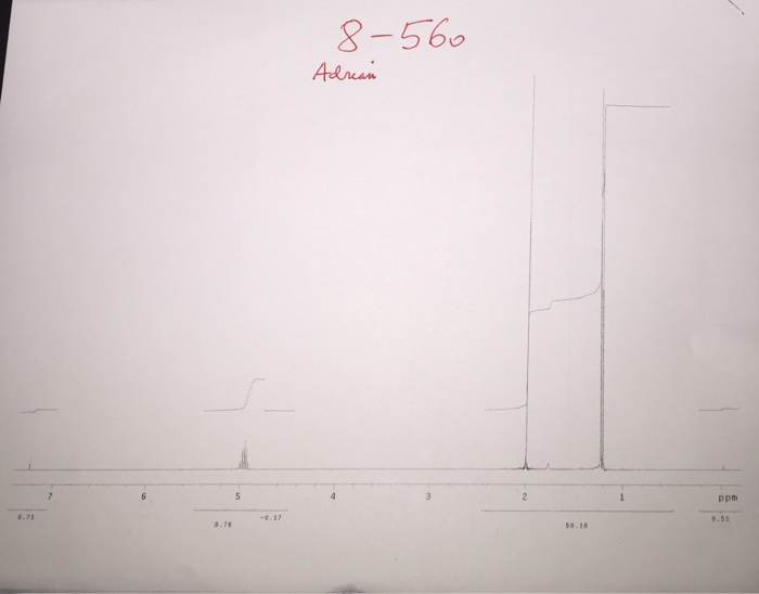 Solved Please identify an unknown alcohol structure | Chegg.com