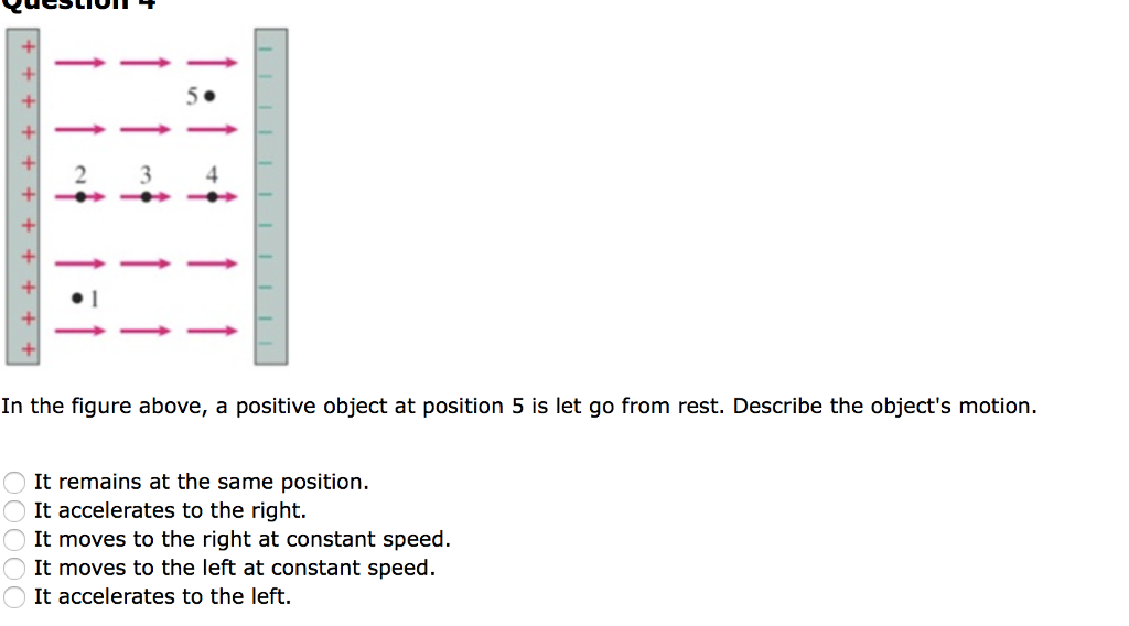Solved 5 In The Figure Above A Positive Object At Position