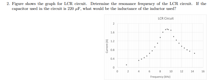 Solved 2. Figure shows the graph for LCR circuit. Determine | Chegg.com