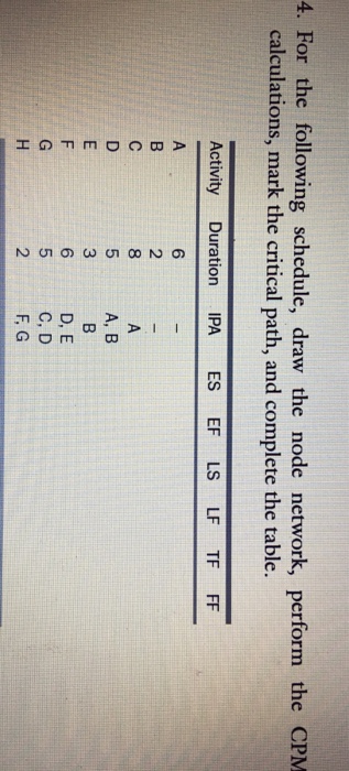 Solved 4. For the following schedule, draw the node network, | Chegg.com