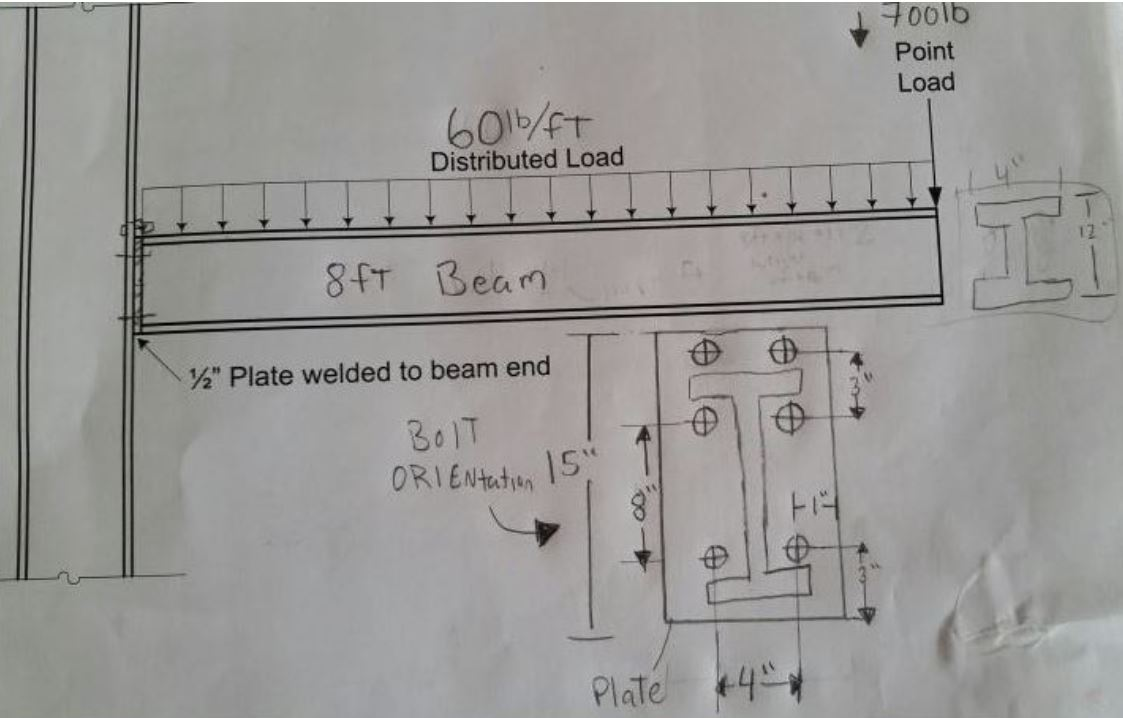 Calculate the loads on the Bolts and determine Factor | Chegg.com