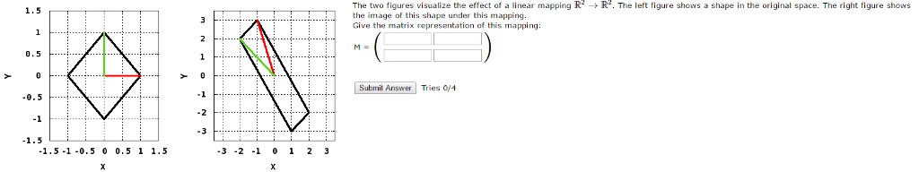 Solved The two figures visualize the effect of a linear | Chegg.com