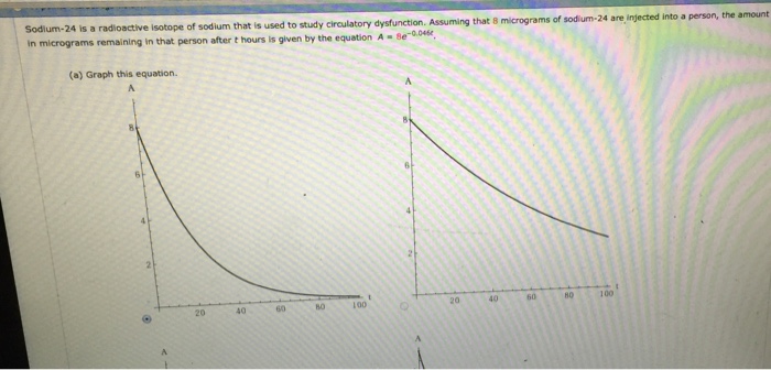 Solved Sodium-24 is a radioactive isotope of sodium that is | Chegg.com